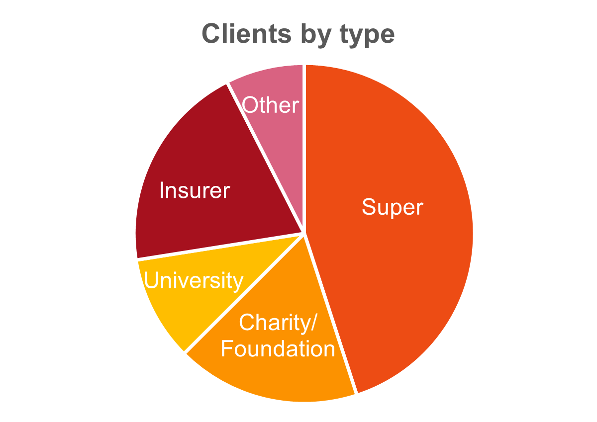 Frontier snapshot as at 30 September 2022 - Frontier Advisors
