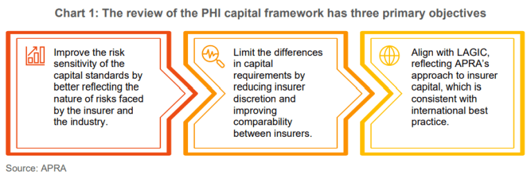 New PHI Capital Framework - Frontier Advisors