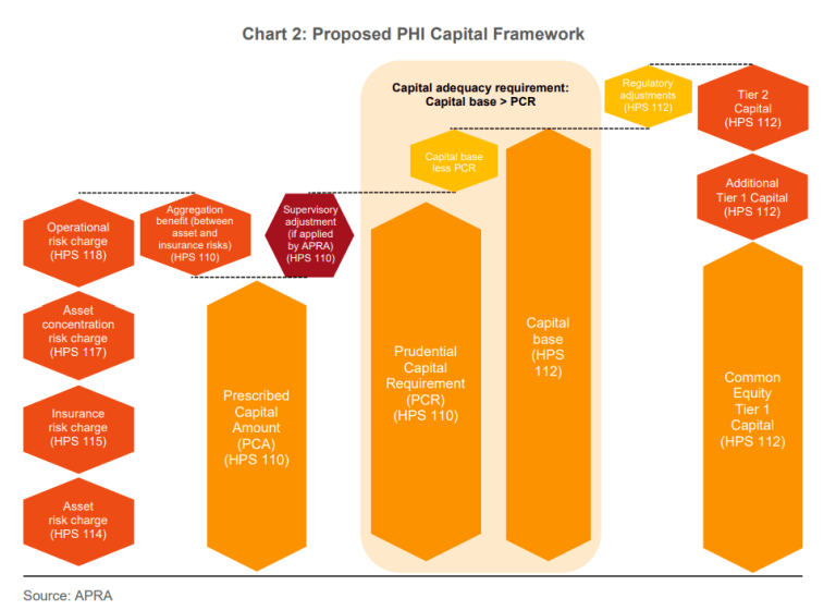 New PHI Capital Framework - Frontier Advisors