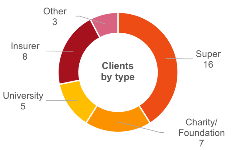 Frontier snapshot as at 31 March 2023 - Frontier Advisors
