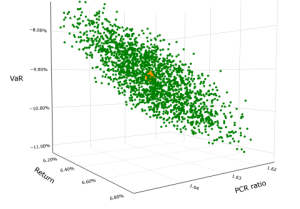 Risk Surface - Frontier Advisors