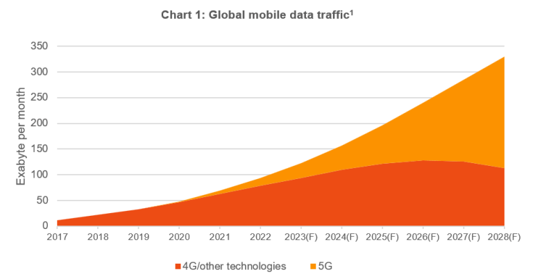 System scan of digital infrastructure - Frontier Advisors