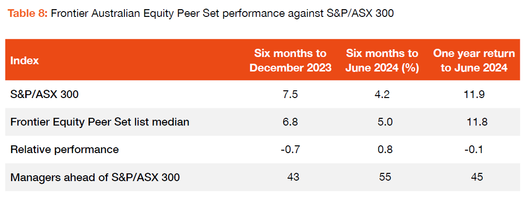 Active management outcomes in the 2024 financial year - Frontier Advisors