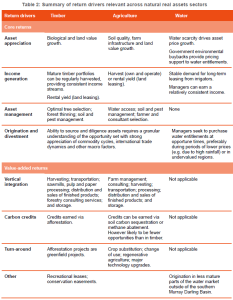 Opportunities in natural real assets - Frontier Advisors