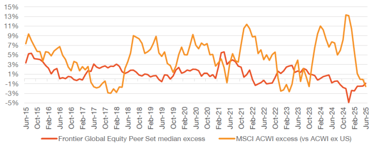Active management outcomes in the 2025 financial year - Frontier Advisors